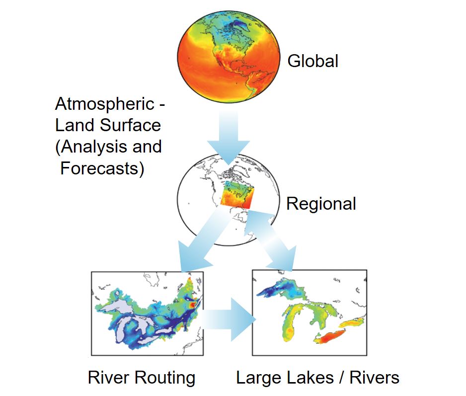 National Hydrological Service Practitioners Guide